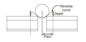 Defects In Rails Railway Engineering Civil Engineering
