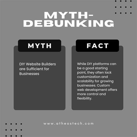 Atheostech On Linkedin Mythdebunked Customwebdevelopment Websitedesign Businessgrowth