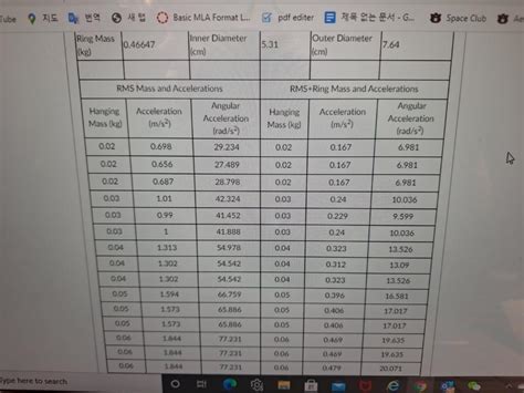 Copy The Data Above Into An Excel Spreadsheet And Chegg Com