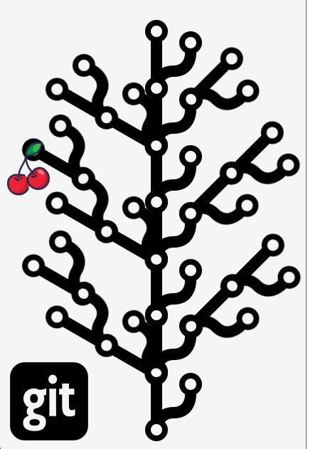 github polovyivan git cherry pick with real example