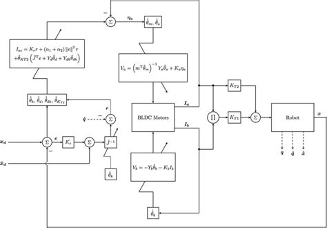 Iet Control Theory And Applications Vol 18 No 15