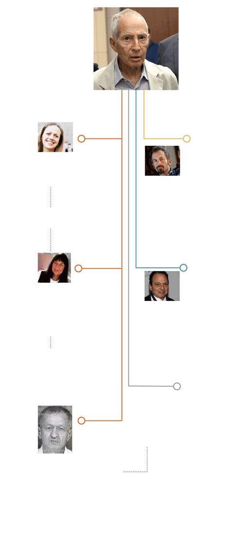 Robert Durst Case Key Characters You Should Know About San Diego