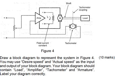 Solved Question 5 20 Marks The Vertical Position Xt Of