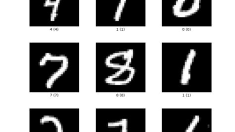 dahsyat download mnist dataset csv github terpecaya