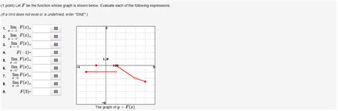 Solved Point Let F Be The Function Whose Graph Is Shown Chegg Com