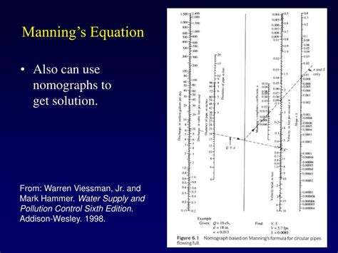 PPT Module D Flow In Pipes Mannings Equation PowerPoint