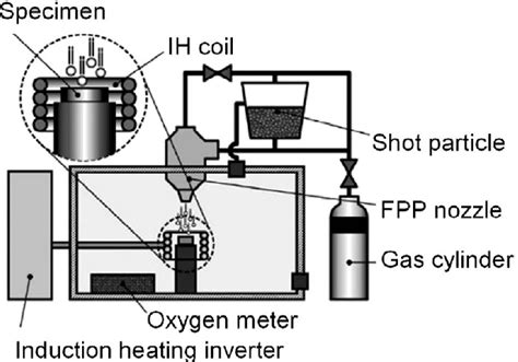 Table 1 From Formation Of Fe Al Intermetallic Compound Layer By Aih Fpp