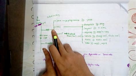 Android Manifestxml Layouts And Drawables Youtube
