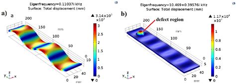 Figure 1 From Automated Extraction Of Local Defect Resonance Using The Principal Component