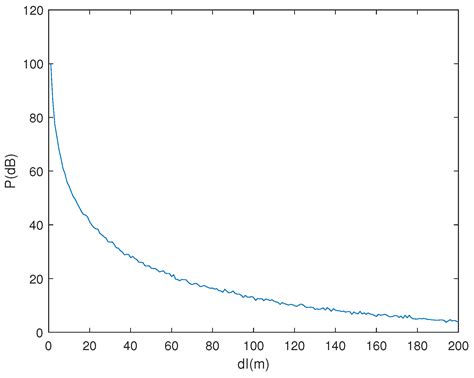 Applied Sciences Free Full Text Three Dimensional Rendezvous