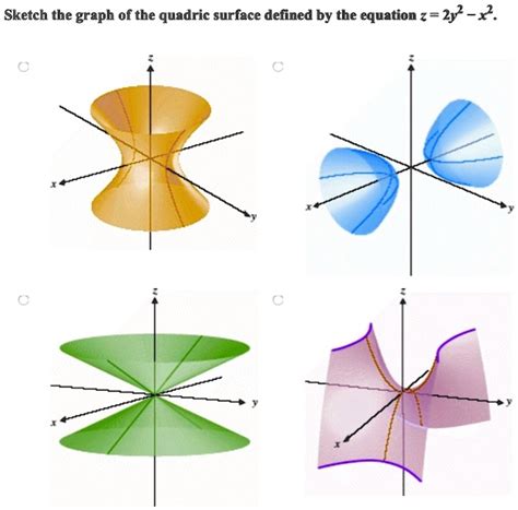 Sketch The Graph Of The Quadric Surface Defined By The Equation 2 2y 2