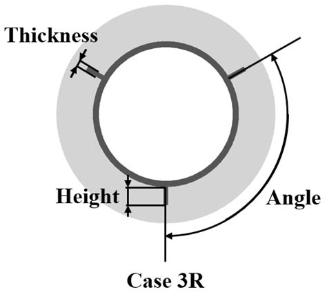 Schematic Diagram Of Different Fin Parameters Download Scientific Diagram