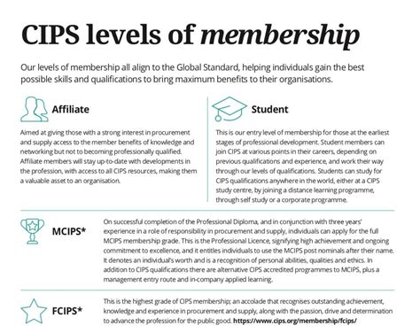 Cips Mena On Linkedin Our Levels Of Membership All Align To The Global Standard Helping…