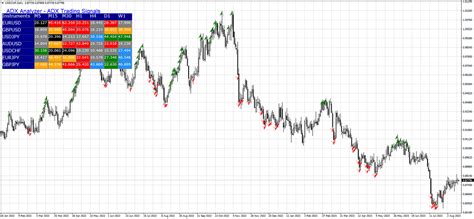Adx Analyzer Adx Signals Indicator For Multiple Timeframes For Mt4 Forex Dominion