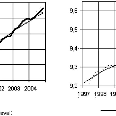 Estimated Potential Level Of The Output Download Scientific Diagram