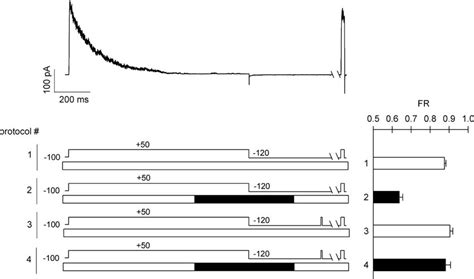 Cs I Trapping And Liberation After Inactivation FR Was Measured Using Download Scientific