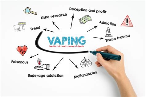 The Advancement Of Vaping Devices A Take A Look At The Current Innovation Telegraph