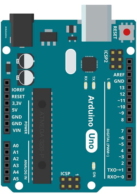 Piny Arduino Uno praktický sprievodca ArduinoUno sk