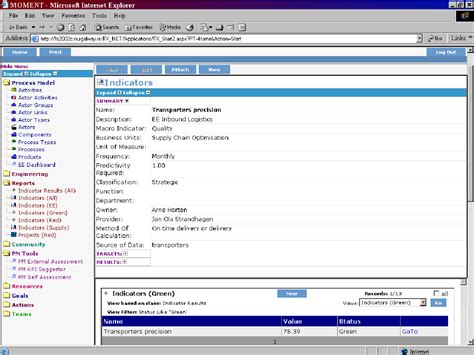 Figure 10 From A Communication Framework For Extended Enterprise Performance Measurement