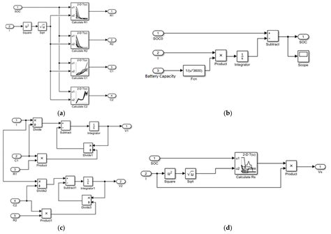 Lithium Ion Polymer Battery For 12 Voltage Applications Experiment Modelling And Validation