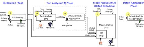 Crowdsourced Inspection Csi Process Download Scientific Diagram