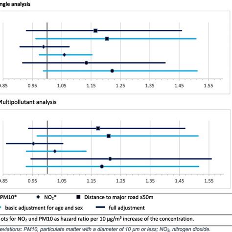 B And C Preprocess The Inverse Operation Sequence Of The Data