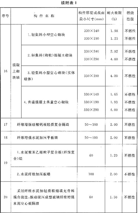 关于建筑构件耐火极限问题 新闻资讯 斯凯肯中国集团股份有限公司