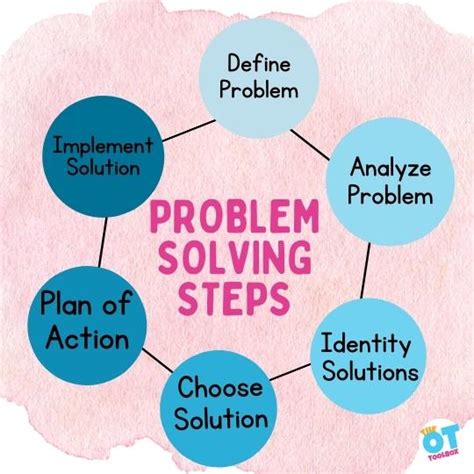 Executive Function Coaching The Ot Toolbox