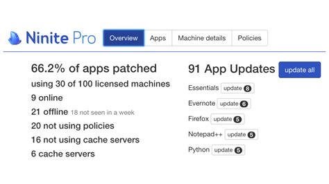 How To Use Ninite In 2025 Install And Update Multiple Apps Easily Spotsaas Blog