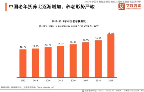 2020h1中国养老产业发展现状及典型模式分析 知乎
