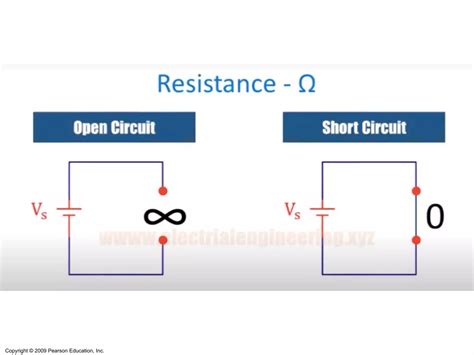 Problem Solved On Ch Pdf