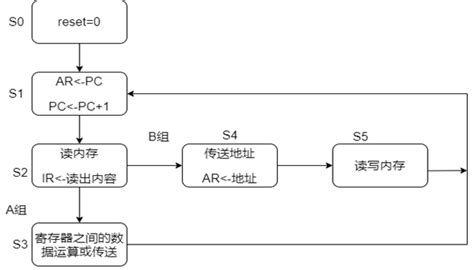 cpu设计与实现 8位） cpu类的实现 csdn博客