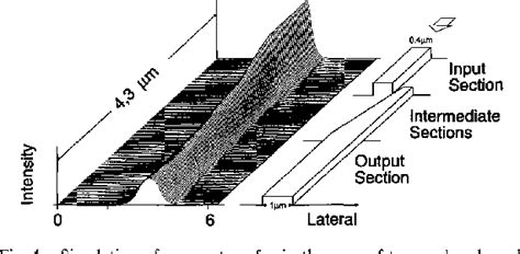 Figure 4 From Bidirectional Eigenmode Propagation For Large Refractive Index Steps Semantic