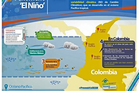 Variabilidad Climatica