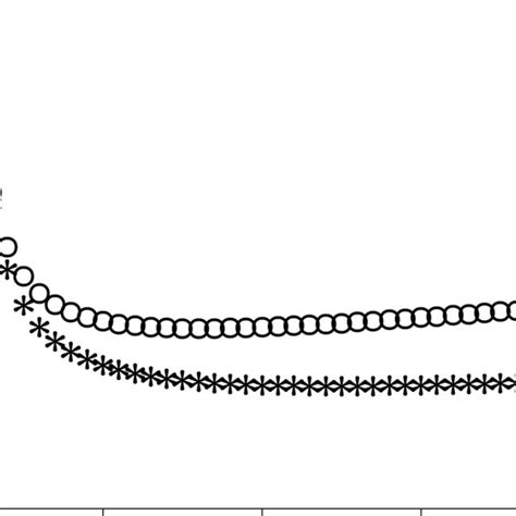 Pdf Multilevel Analysis An Introduction To Basic And Advanced