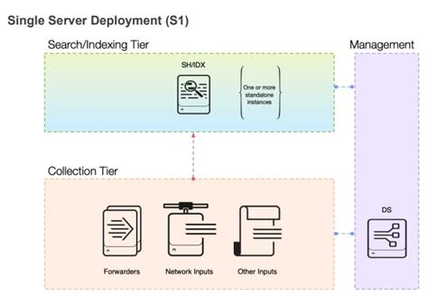 Rock Solid Splunk Or How I Learned To Love Splunk Validated