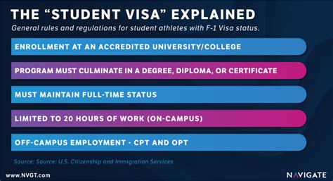 The Impact Of Nil On International Student Athletes Navigate