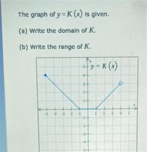 [answered] the graph of y k x is given a write the domain of k b write
