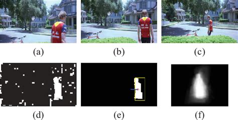 figure 1 from h 264 svc scene motion analysis semantic scholar