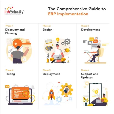 The Comprehensive Guide To ERP Implementation