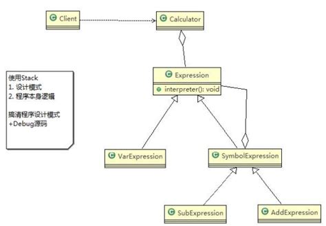 行为型解释器模式 gavin james
