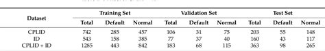 Table 1 From An Improved Centernet Model For Insulator Defect Detection Using Aerial Imagery