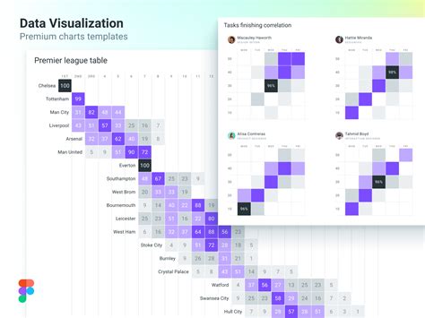 Data Visualization By Winnie Chin Dribbble