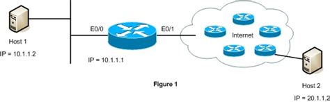 IP Routing Administrative Distances Metrics
