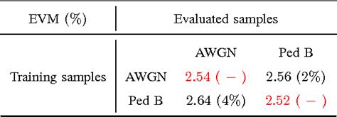 Table Iii From A Novel And Efficient Vector Quantization Based Cpri Compression Algorithm