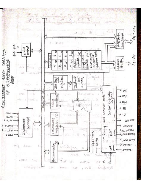 8085 Architecture Pdf