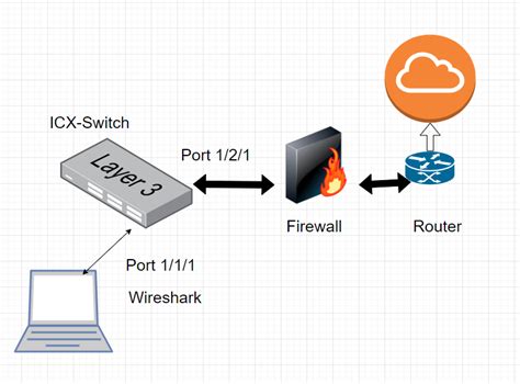 Ruckus Forums Setting Up Port Monitoring On An Icx Switch Commscope Ruckus Community Forums
