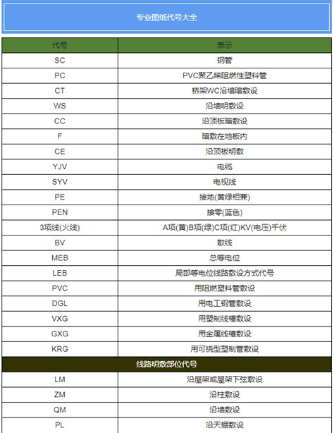 建筑工程图纸代号大全从此识图无压力 计支宝