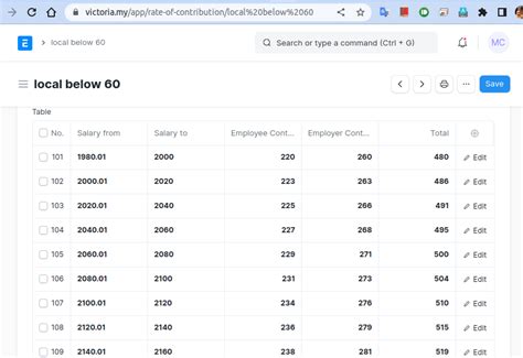 How To Calculate Epf Base On A Table Frappe Forum