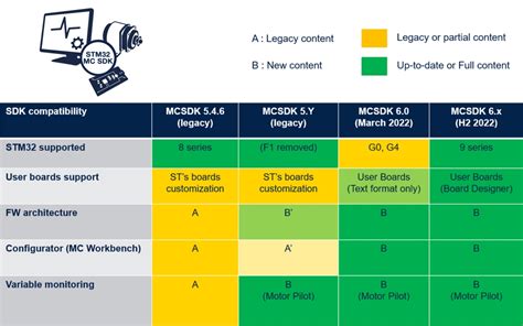 基于意法半导体stspin32f0601q和stgd5h60df的250w冰箱及冷气压缩机方案 大大通简体站